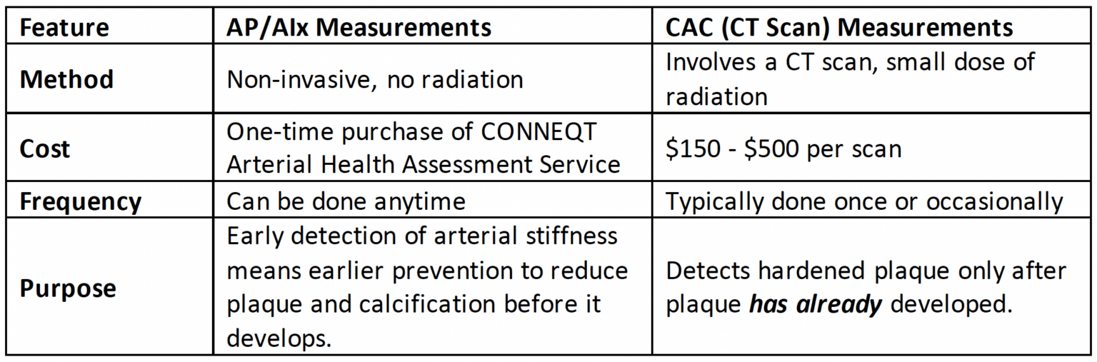 Interpreting Your Augmentation Index and Augmentation Pressure Results ...