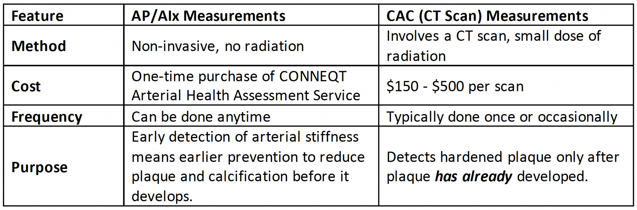 Interpreting Your Augmentation Index and Augmentation Pressure Results ...