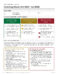 How to Read and Use Your Pulse Reports for Better Heart Health