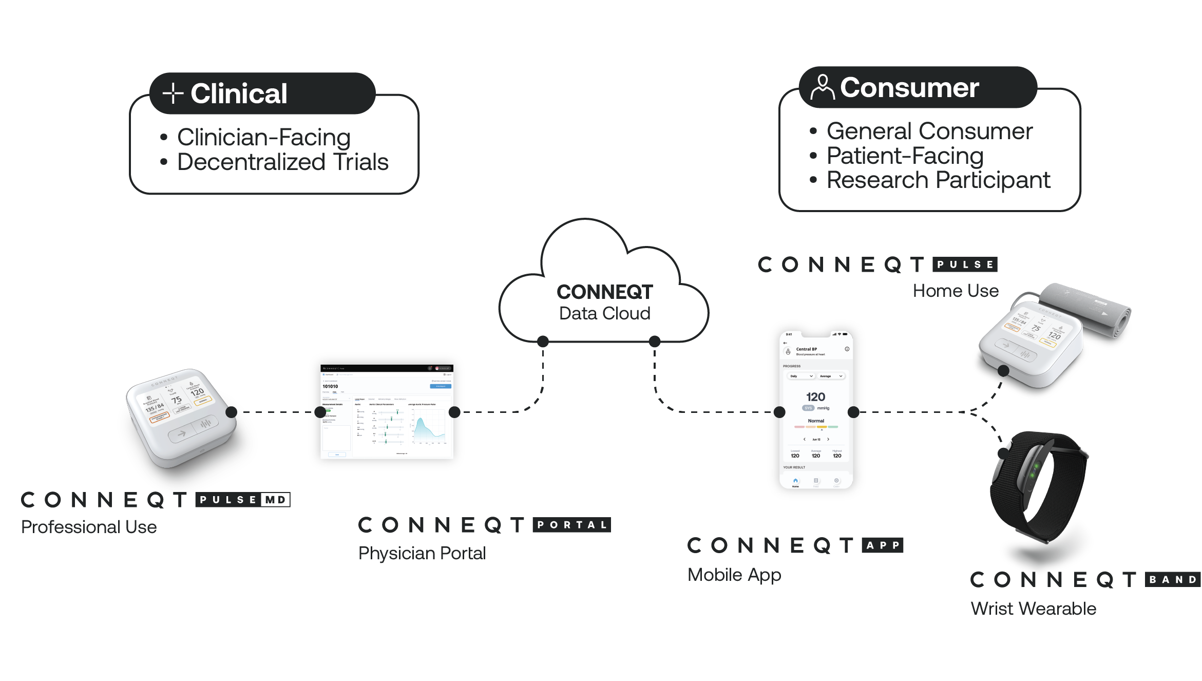 Home - CONNEQT Health