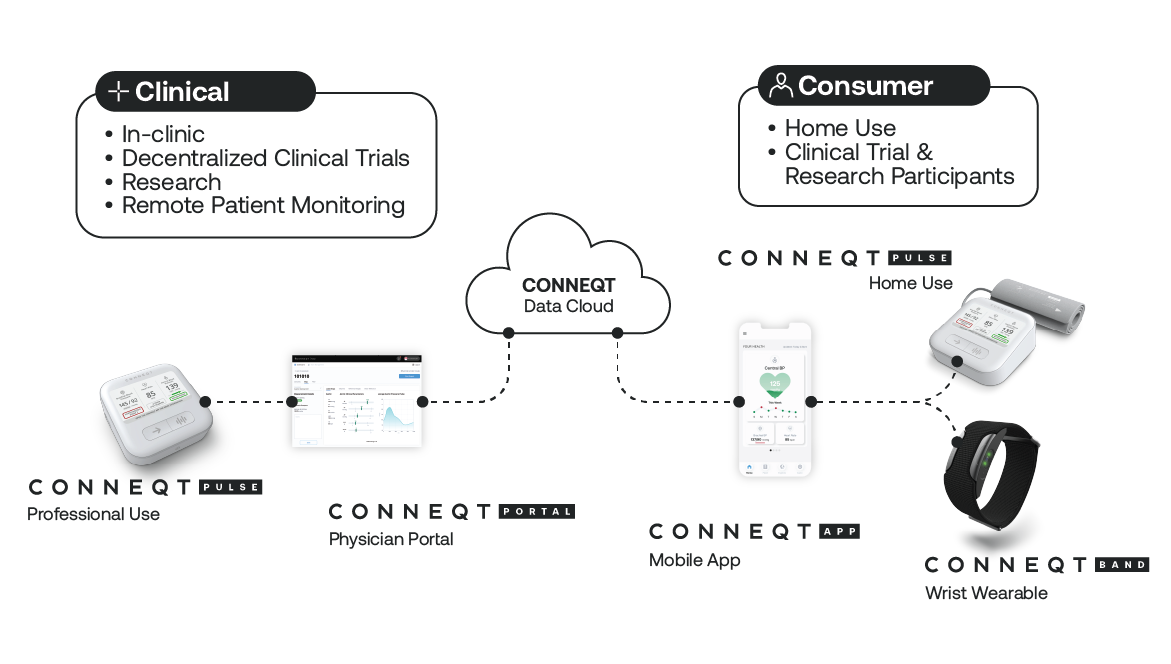Home - CONNEQT Health