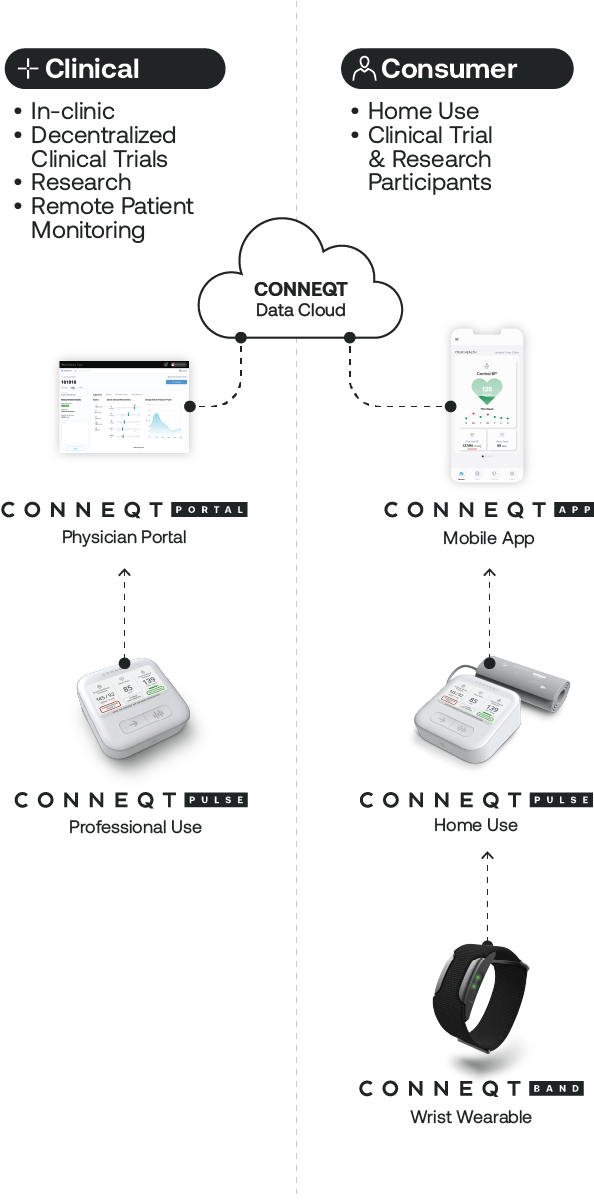 Home - CONNEQT Health