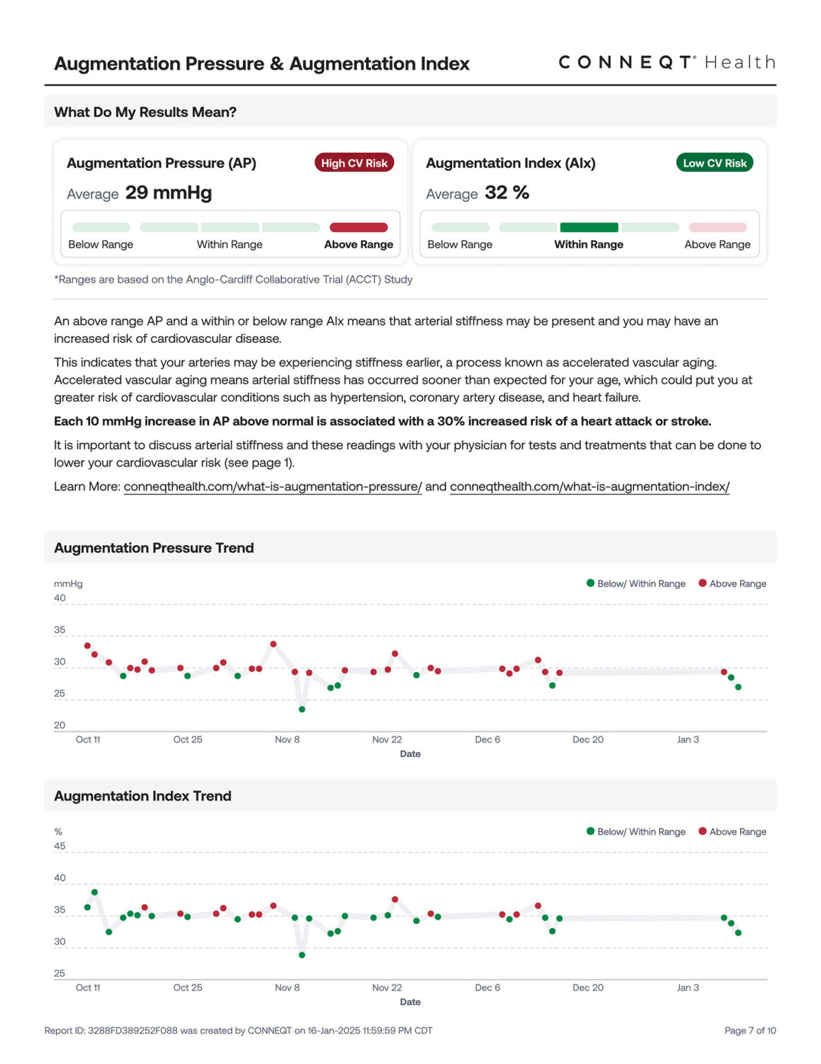CONNEQT Health – Arterial Intelligence